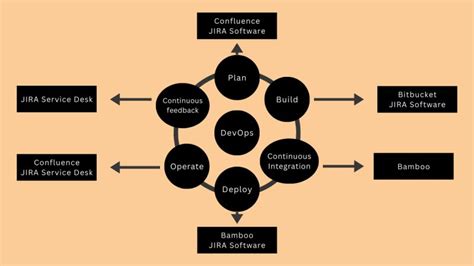 Devops Devopstools Tools Automation Software Thetexvn