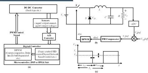 figure 1 from asic and fpga based dpwm architectures for single phase