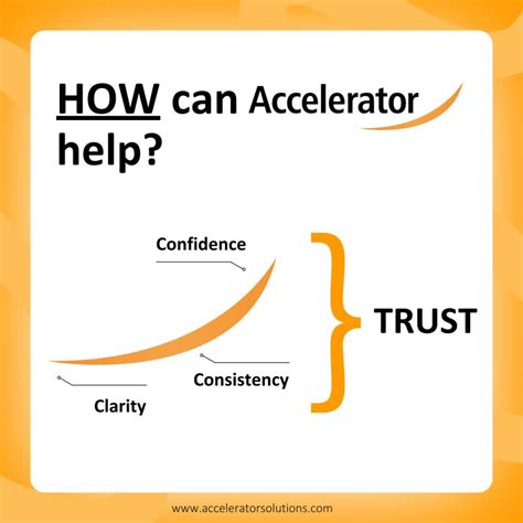 Accelerator Solutions Limited On Linkedin Remind Me What Is It You Do Again Weve Been Busy