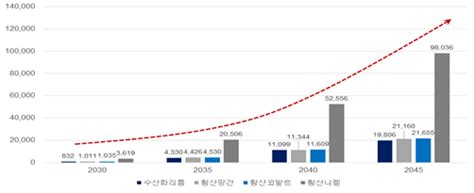 칠곡상공회의소
