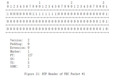 WebRTC FEC 通俗易懂 腾讯云开发者社区 腾讯云