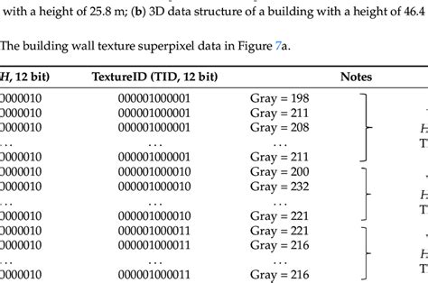 The Building Façade Texture Superpixel Data In Figure 7b Download Scientific Diagram