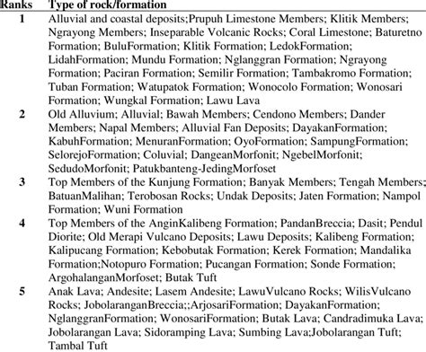 Classtype Of Geological Conditions Download Scientific Diagram