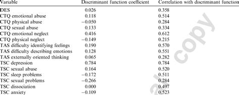 Discriminant Functioning Coefficients And Structure Matrix For Function 1 Download Table