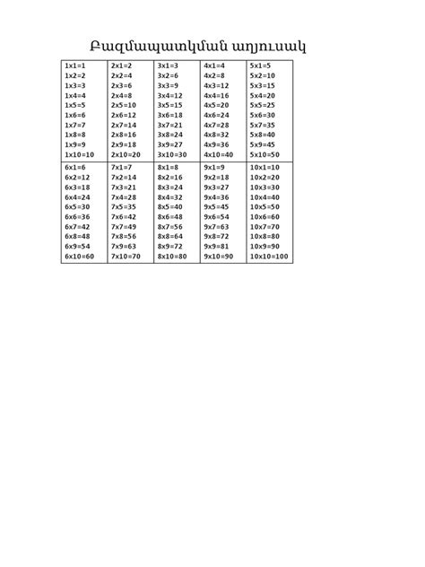 Բազմապատկման աղյուսակ Pdf