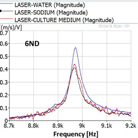 A Geometry As Computer Aided Drawing And B Finite Element Mesh Used