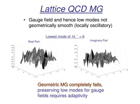 Ppt Adaptive Multigrid For Lattice Qcd Powerpoint Presentation Free Download Id1776104