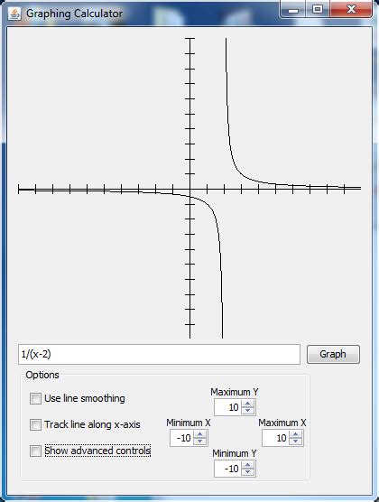 Java Detecting Singularities In A Graph Stack Overflow