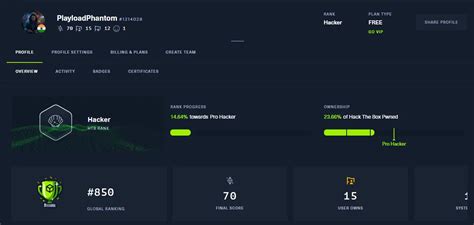 Cap — Hackthebox Writeup Easy Machine Walkthrough By Karthikeyan Nagaraj Infosec Write Ups