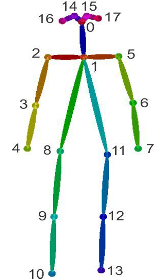keypoints of a human pose model used in openpose download