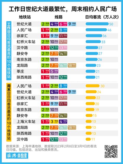 30秒看30年，上海地铁如何炼就多项世界第一美数课澎湃新闻 The Paper