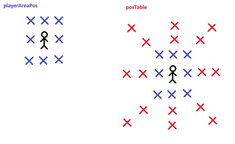 lua table can this lua code be written better stack overflow