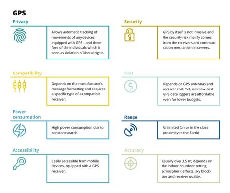 Iot Location Based Service Technologies At A Glance Location Based