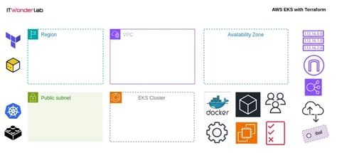 Javier Ruiz Jimenez On Linkedin Terraform Kubernetes Eks Aws