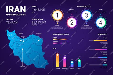 Free Vector Gradient Iran Map Infographic Template