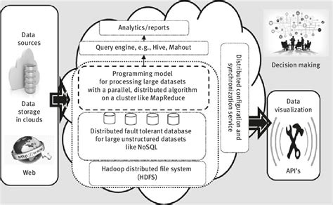 Figure 61 From 6 Big Data Security Issues With Challenges And