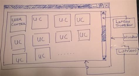 Wpf User Controls Wrapped Inside A Panel Mvvm Stack Overflow