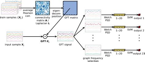 Figure 1 From Understanding Concepts In Graph Signal Processing For