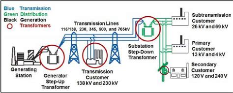 FAQ On Three Phase AC Power Part 2 Implementation Electrical Engineering News And Products