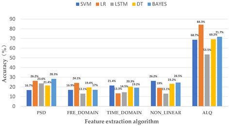 Ecg Multi Emotion Recognition Based On Heart Rate Variability Signal Features Mining