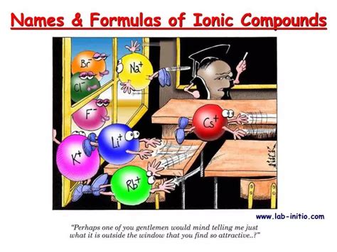 PPT Names Formulas Of Ionic Compounds PowerPoint Presentation ID