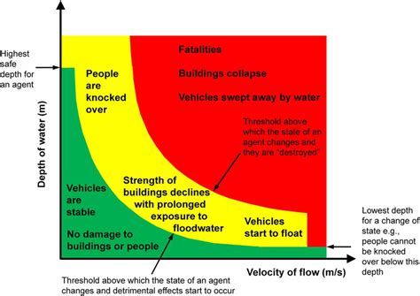 Generic Loss Function Used In The LSM To Determine The State Of Agents Download Scientific