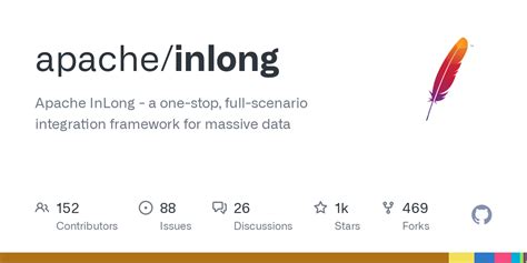 pull requests · apache inlong · github