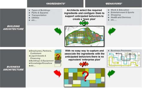 Bian Framework Powerd911 Numéro 1 Au Canada
