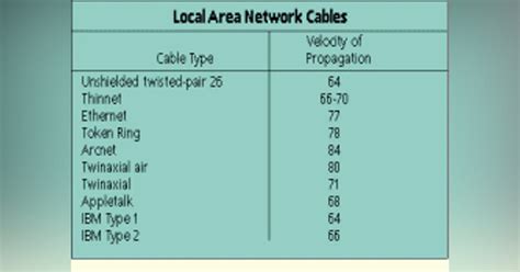 Reducing Velocity Of Propagation Errors Cabling Installation