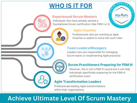 Scrum Master Elite Archives Edge Agility