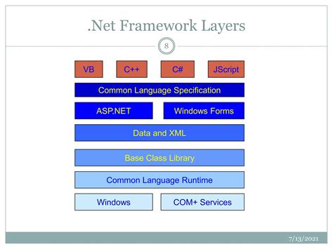 Visual Programming Lecture Ppt