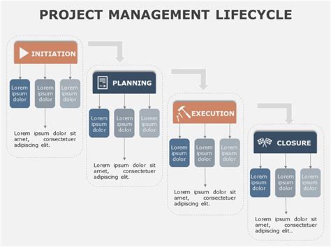 Project Management Lifecycle PowerPoint Template SlideUpLift