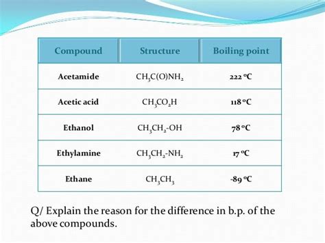 Determination Of Boiling Point Of Organic Compounds