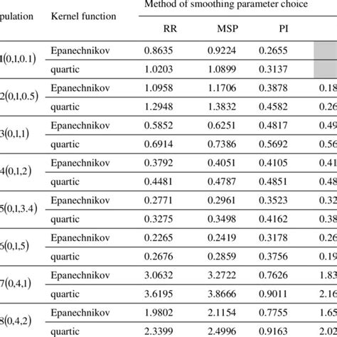 Pdf Kernel Estimation Of Cumulative Distribution Function Of A Random Variable With Bounded