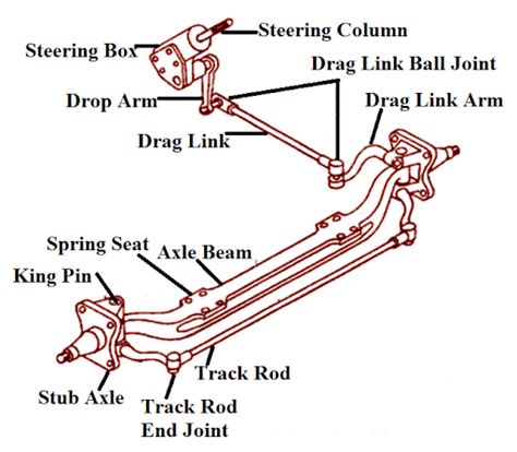 Front Axle And Stub Axles