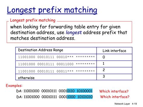 Ppt Chapter 4 Network Layer Powerpoint Presentation Free Download Id6025859