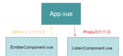 Vuex从了解到实际运用(一)彻底搞懂什么是vuexvuex 实战 Csdn博客 Vuex从了解到实际运用(一)彻底搞懂什么是vuexvuex 实战 Csdn博客