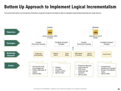 Incremental Model Of Policy Making Powerpoint Presentation Slides Presentation Graphics