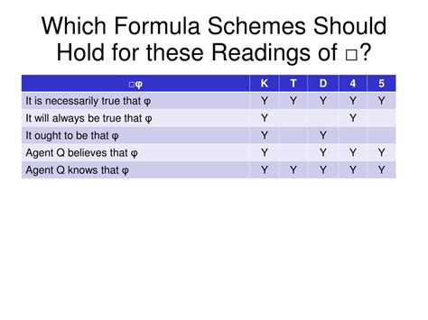 Ppt Modal Logic Powerpoint Presentation Free Download Id1432449