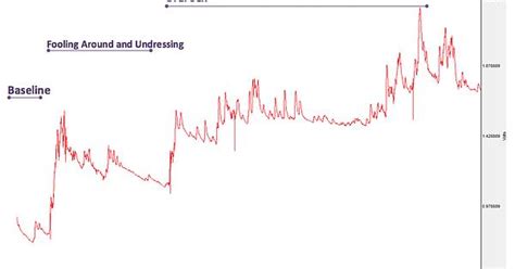 Sex For Science Imgur