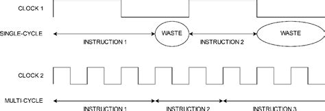 figure 3 6 from design and vhdl implementation of an application specific instruction set