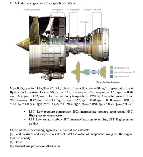 Solved A Turbofan Engine With Three Spools Operates At Fan Lp Compressor Ip Compressor Hp