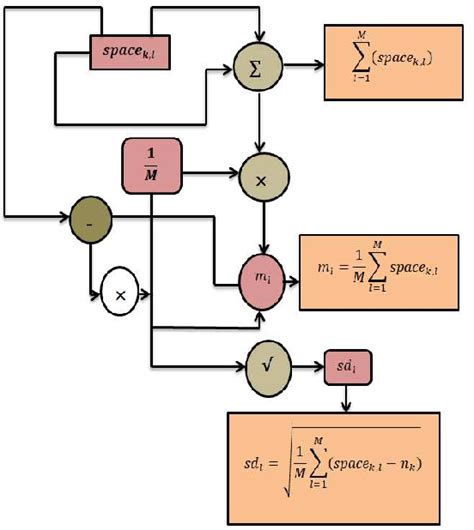 Figure 5 From Space Invariant Artificial Neural Network Based