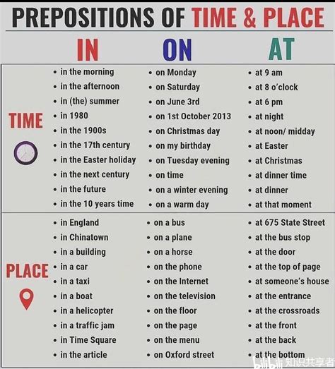 每日趣味英语第5期（in，on，at三个介词与地点和时间的搭配用法） 哔哩哔哩