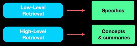 Lightrag Is It A Simple And Efficient Rival To Graphrag Hackernoon