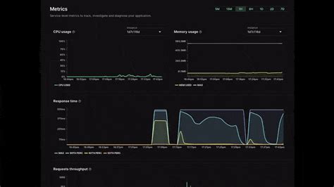 Koyeb Metrics Built In Observability To Monitor Your Apps Performances