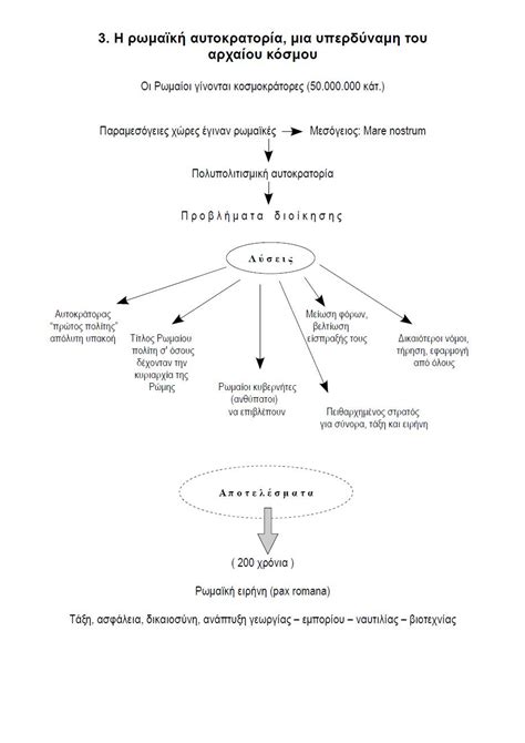 Ιστορία Ε΄ πλάνα μαθημάτων