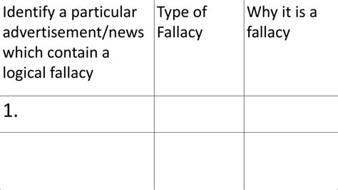 Logical Fallacies In Ads And News Worksheet