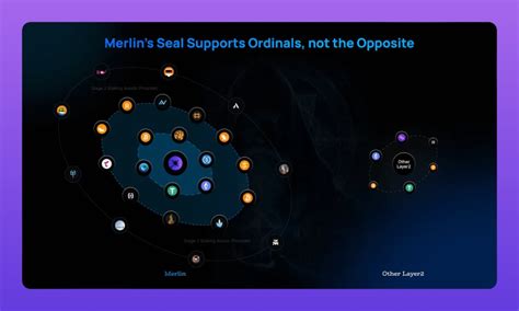 What Is Merlin Chain Merl Pintu Academy