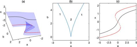 Want Sexual Satisfaction Do The Math Archyde
